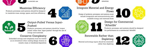 Green Engineering Principles Gep With Information Of 26