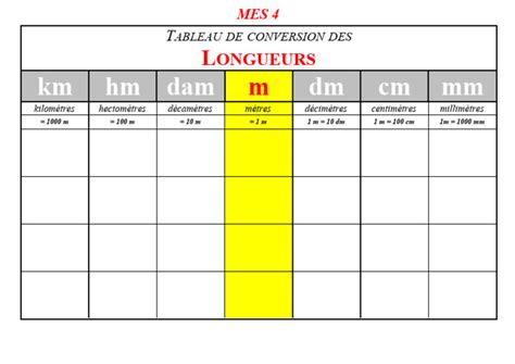 Tableau De Conversion Pdf