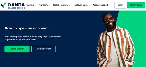 Oanda Review ☑️ Pros And Cons Updated 2024