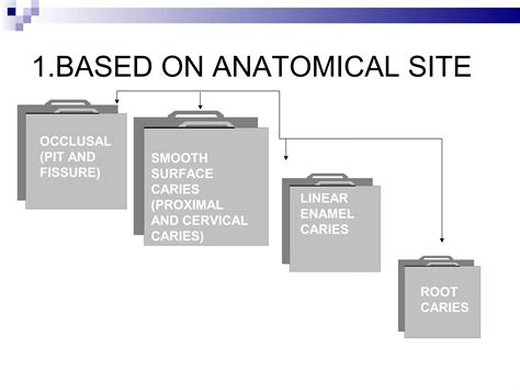 Clinical Features And Histopathology Of Dental Caries Ppt