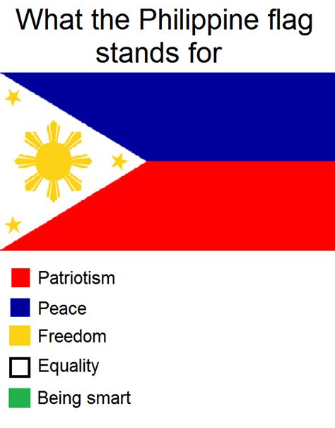 What Are The Primary Colors Of The Philippine National Flag At Max