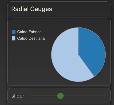 How To Edit Pie Chart Width And Height With Ui Template Dashboard Node RED Forum