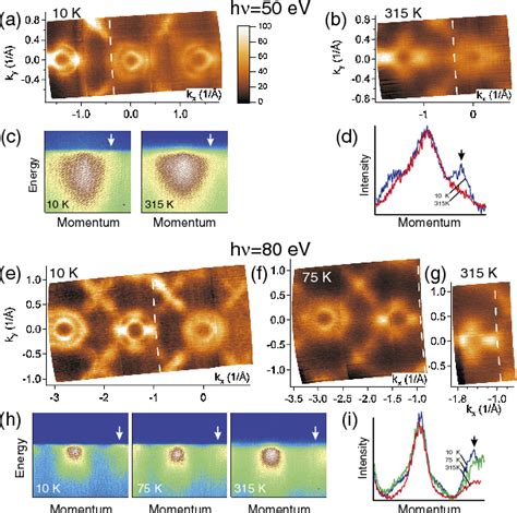 Figure 1 From Propeller Like Low Temperature Fermi Surface Of Ba1