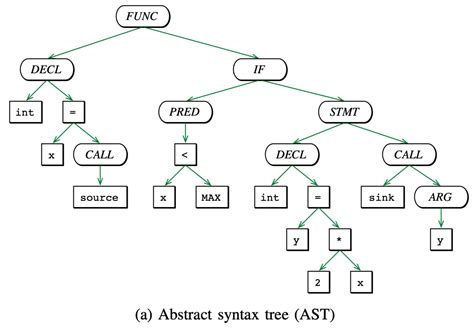 Cpg Joern Documentation Csdn