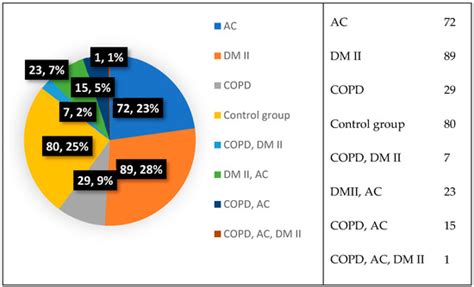 Emergency Care And Medicine An Open Access Journal From Mdpi
