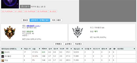 듀오 ㅂㄷㅂㄷ 롤 리그 오브 레전드 에펨코리아