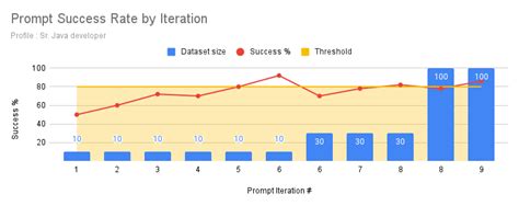 Numino Recruitment Process Automation Using Generativeai Numino Labs