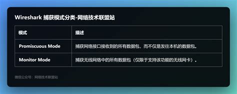 Wireshark 命令、捕获、过滤器大全，零基础入门到精通，收藏这篇就够了wireshark过滤 Csdn博客