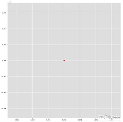 Python 画图一各类基础操作 知乎