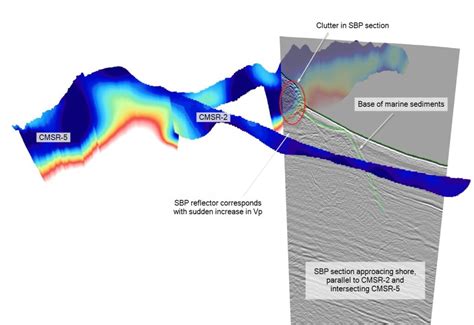 comparing sub bottom profiling and seismic refraction tomography