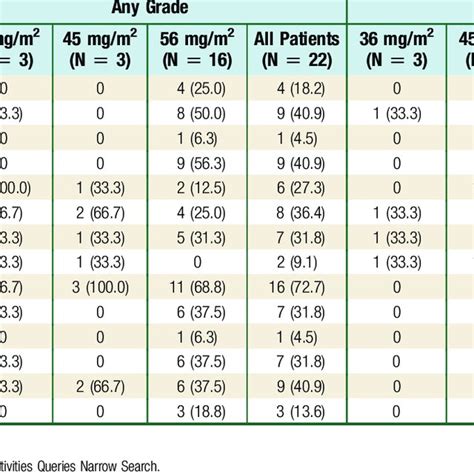 Frequency Of Adverse Events Download Table