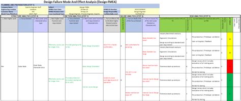Aiag Vda Dfmea Free Training Guide Procedure With Example Quality Engineer Stuff