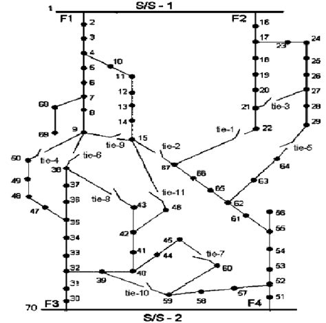 A Single Line Diagram Of 11kv Distribution Test System Parameters Of Download Scientific