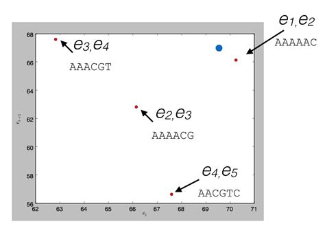 Approximate Mapping Of Nanopore Squiggle Data With Spatial Indexing