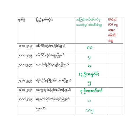 မြန်မာနိုင်ငံတစ်ဝန်း စစ်ကောင်စီတပ်ဖွဲ့ဝင် ၉၅ ဦးသေဆုံး Khit Thit Media