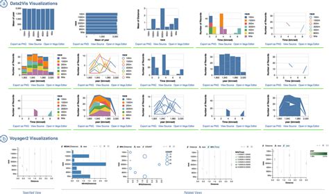 A Comparison Of Visualizations Generated By Data2vis A And Voyager