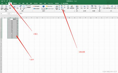 如何使用excel制作一个带趋势线的散点图excel 散点图 拟合趋势线图 Csdn博客