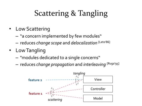 Javaone12 Session 3992 Software Modularity Paradoxes Principles And Architectures Ppt