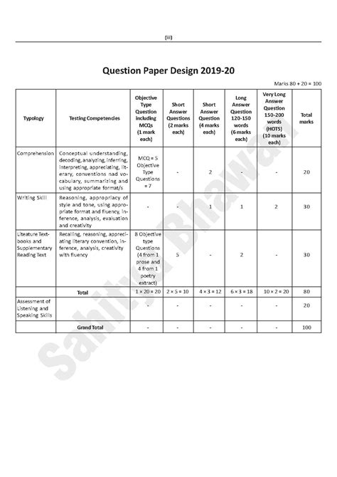Cbse Class 12 English Core Text Book Sahitya Bhawan