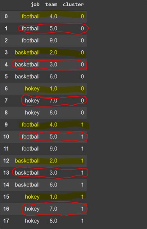 Python Shift Rows In Pandas Dataframe In A Specific Order Stack