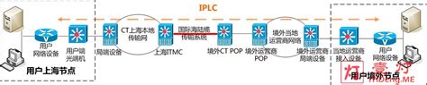 Iplc Iepl Iplc Iepl Iplc Iepl