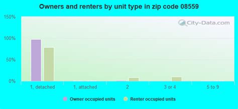 08559 Zip Code Stockton New Jersey Profile Homes Apartments