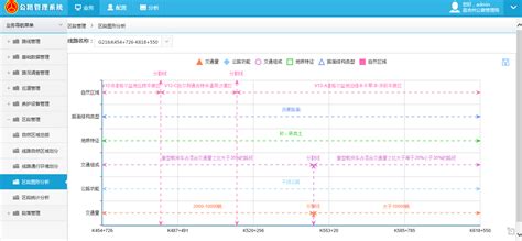 公路养护管理系统