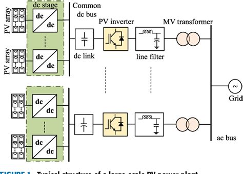 Figure 1 From Medium Voltage Large Scale Grid Connected Photovoltaic Systems Using Cascaded H