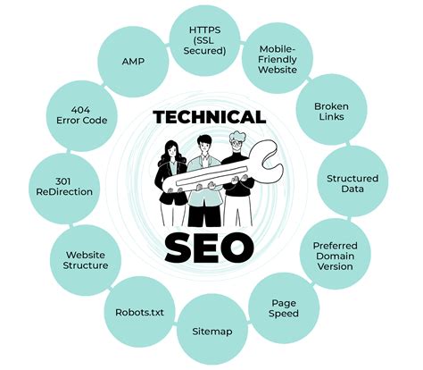 Technical Seo Boost Your Sites Performance Coy