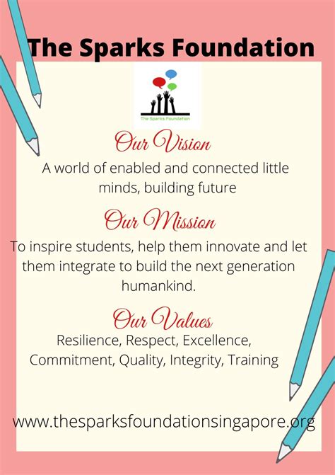 Task2 Task2 Grip Gripfeb21 Tsf Digitalmarketing Posters Intern