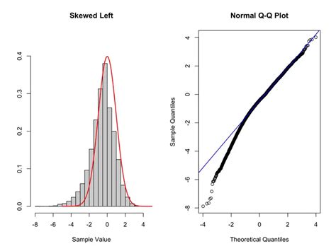 Help Me Understand Skewness In QQ Plots Please Physics Forums