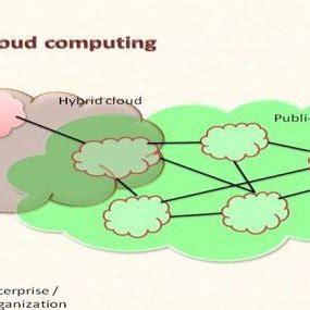 PDF Comparative Study On Open Source Software For Cloud Computing Platform Eucalyptus