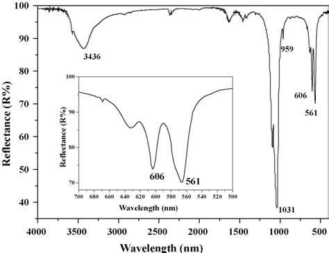 figure 3 from synthesis of mesoporous hydroxyapatite using a modified