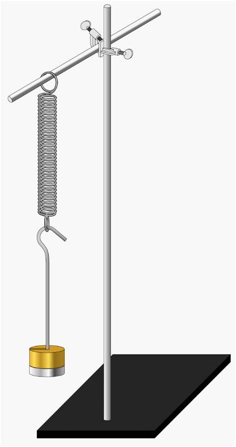 Simple Harmonic Motion Pendulum Lab