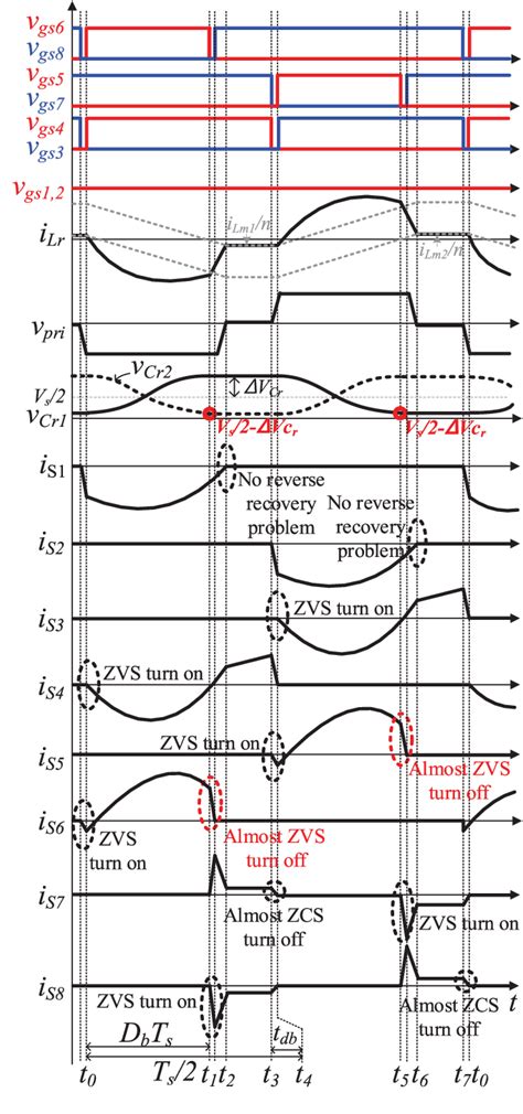 Figure 6 From Bidirectional Soft Switching Pushpull Resonant Converter Over Wide Range Of