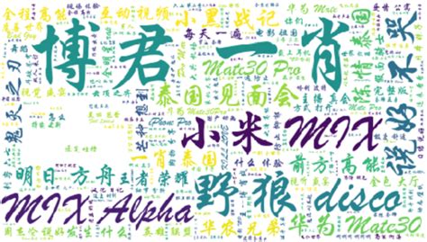 Python根据文本生成词云图 梦小冷 博客园