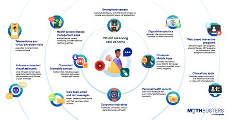 Digital Health Data Protection Moengage Mythbusters