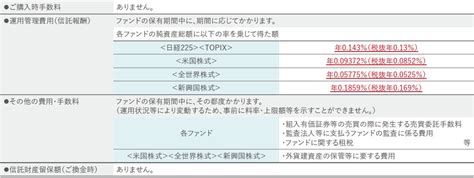 野村am、低コストインデックスファンド「はじめてのnisa」シリーズの純資産総額が1000億円を突破 野村アセットマネジメント株式会社の