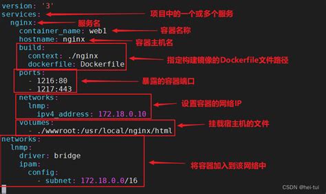 Doceker Compose——容器群集编排管理工具容器编排 集群管理 Csdn博客