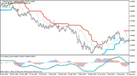 Download The Turtle Trading Indicator For Metatrader Mt4mt5