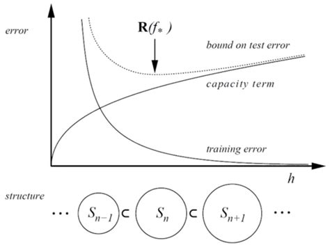 [data science] 1 커널 기반 학습 kernel based learning 정리왕이 되고싶은 서윤씨의 blog