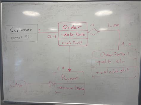 From Image To UML First Results Of Image Based Class Diagram