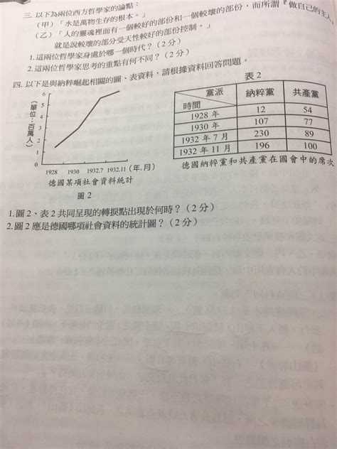 問題 101指考歷史非選 看板 Seniorhigh 批踢踢實業坊