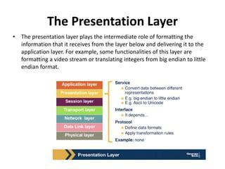 INTERNET ARCHITECTURE Pptx