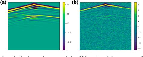 Figure 6 From A Prior Regularized Full Waveform Inversion Using