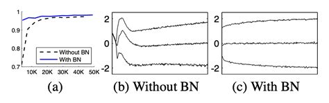 Batch Normalization Accelerating Deep Network Training By Reducing Internal Covariate Shift Bn