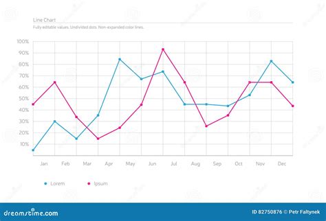 Free Line Chart Keski