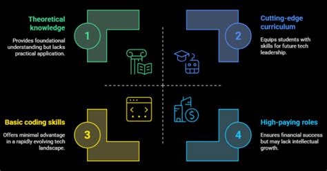 20 Top Universities With Best Computer Science Programs In The World 2025 Ambitio