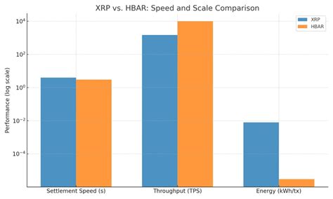 Xrp Vs Hbar Swift Blockchain Pilot Could Trigger The Next Price Breakout