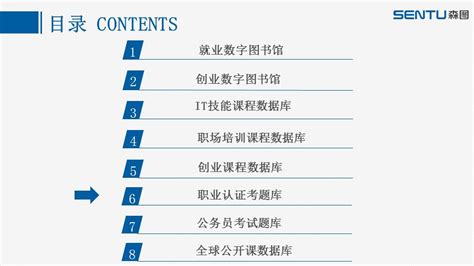 职业技能与创业学习资源库介绍 北京森图华睿教育科技有限公司 就业数字图书馆 创业数字图书馆 IT技能课程数据库 职场培训课程数据库 5 创业